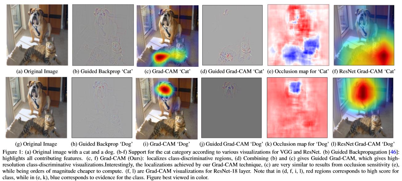 Grad-CAM: Gradient-weighted Class Activation Mapping – TensorMSA Grad-CAM: Gradient-weighted Class Activation Mapping – TensorMSA