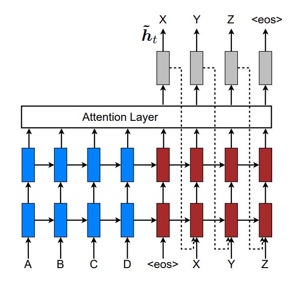 Pointer Network