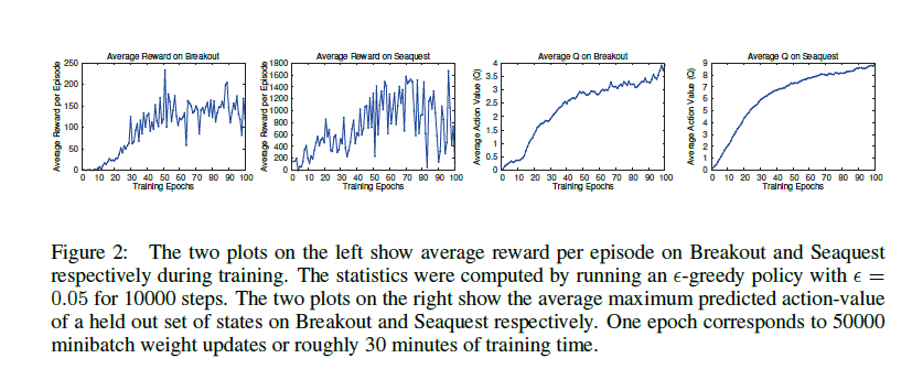 Playing Atari with Deep Reinforcement Learning – TensorMSA